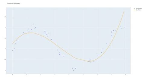 Linear Regression In Python Using StatsModels Scikit Learn Analyzing Alpha