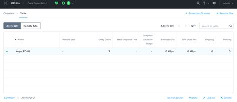 Cloudplus360 Nutanix Async Dr Planned Failover
