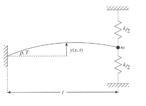 Solved Determine The Frequency Equation For A Uniform String Chegg Com