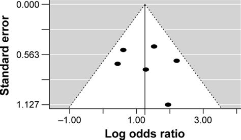Polycystic Ovary Syndrome And Mental Disorders A Systematic Review And
