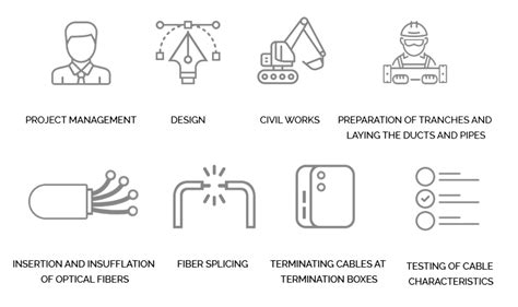 Communication Service Provides Cspoperators Hitcom Where Quality Meets Reason
