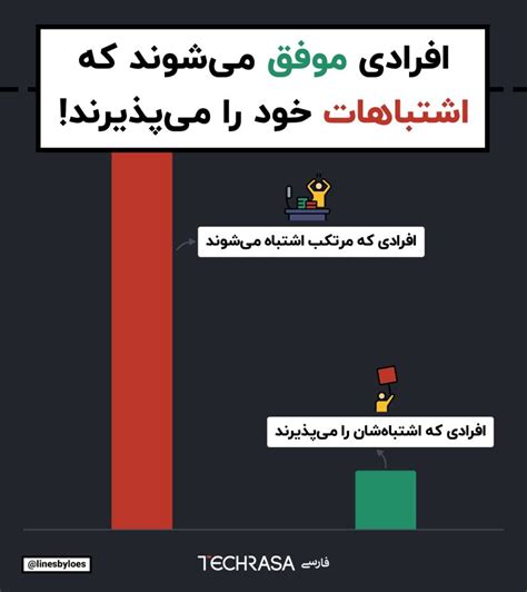 Techrasa Farsi تکراسا فارسی On Linkedin شما اگر مرتکب اشتباه بشین چجوری واکنش نشون می‌دین؟ اون