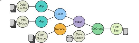 Stratosphere Stratosphere Programming Model