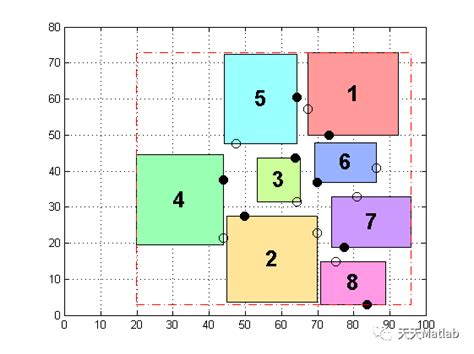 【优化布局】基于粒子群算法求解带出入点的车间布局优化问题附matlab代码改变场内设施布置的算法 Csdn博客