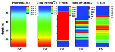The Initial Spatial Distribution Of The Hydrate Reservoir At The At1