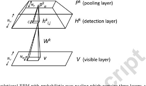 Figure 1 From Sar Target Configuration Recognition Based On The Biologically Inspired Model