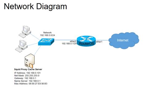 Perencanaan Jaringan Panduan Praktis Squid Dokter Squid Indonesia