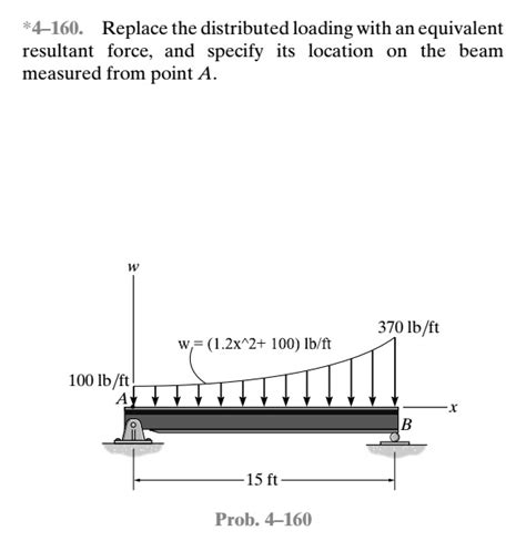 4 160 Replace The Distributed Loading With An Equivalent Resultant