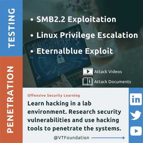 Pujan Suthar On Linkedin Cybersecuity Penetrationtesting