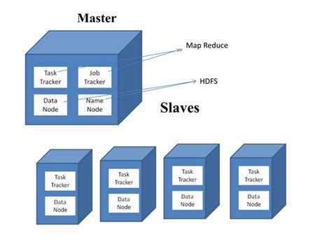 Hadoop Overviewpptx Programming Languages Computing