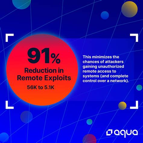 Kenneth Hillman On Linkedin Vulnerability Management Are You Focusing Your Teams Limited