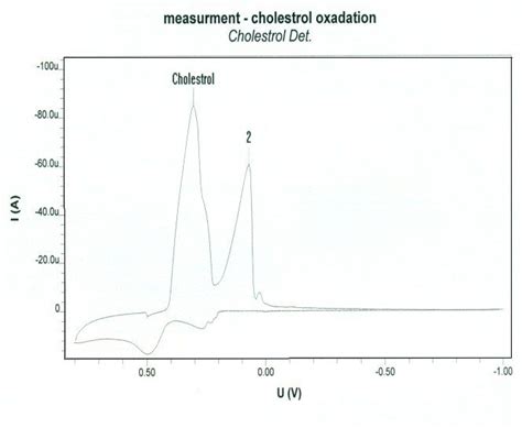 Current Amplifier Circuit Fig 2 Shows An Ultra Low Bias Current Download Scientific Diagram