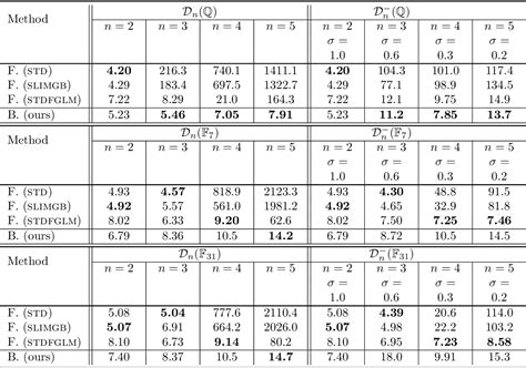 table 4 from learning to compute gröbner bases semantic scholar