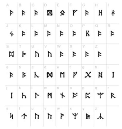 Writing Runes Math Writing