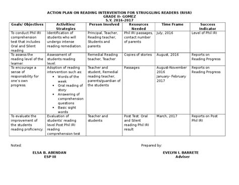 Action Plan On Reading Intervention For Struggling Readers Reading Comprehension Reading