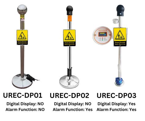 Urec Human Body Static Discharge Pole Urec Industries