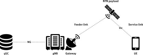 Nb Iot In Space Microtronics