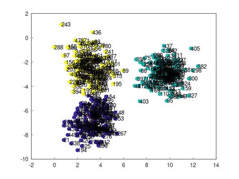 Elbow Method For K Means Yhokas Blog