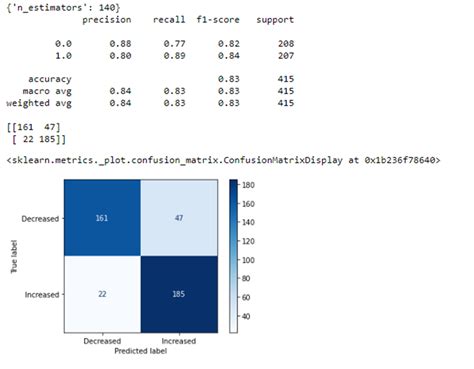 Github Buinguyenthuynhupredict Eth Price By Machine Learning And Ta