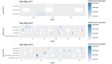 Plot Time Series For Each Of The Search Categories Issue 9 Science For Nature And People