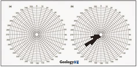 Paleocurrent Analysis Geology In