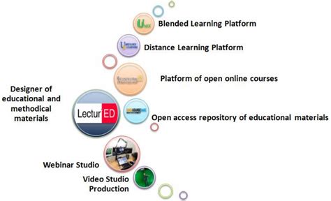 E Learning Environment Sumy State University Case Ukraine 24