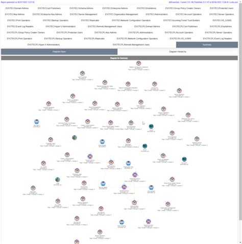 Reporting Group Membership For Critical Active Directory Groups Evotec
