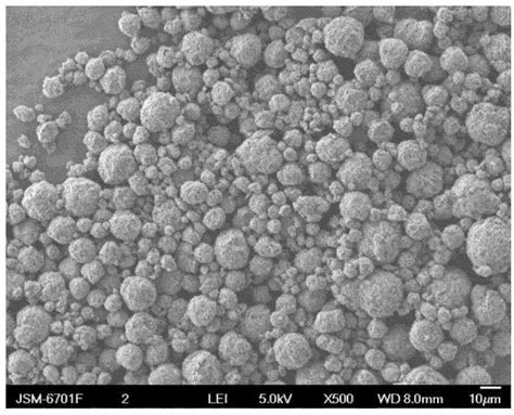 Silicon Carbon Composite Material For Lithium Ion Battery Preparation Method And Application Of