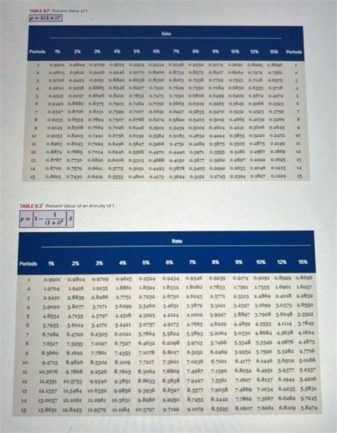 Solved We Are Considering Investing In The Following 2 Chegg Com