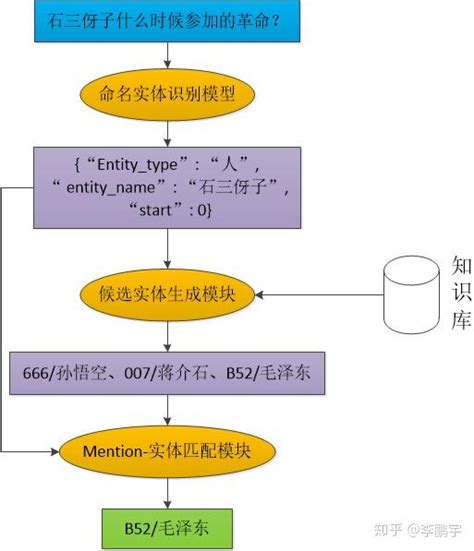 实体链接 entity linking 任务的由来、定义与方法 知乎