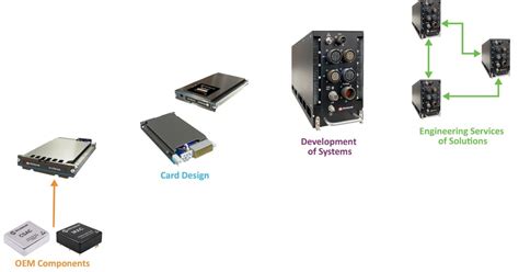 pnt open vpx products microchip technology