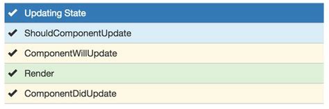 Understanding The React Component Lifecycle Understanding Components
