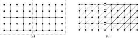 Figure 1 From Algebraic Domain Decomposition Preconditioners Semantic Scholar
