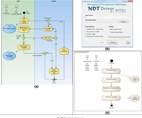 Figure 17 From A Model Driven Approach For Functional Test Case