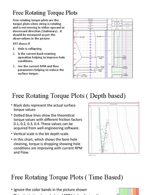 Free Rotating Torque Plots Pdf