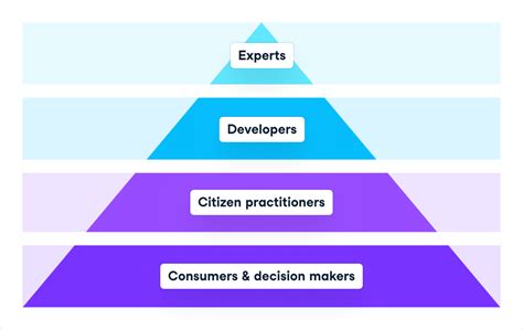 Build A Data Academy For Your Organization Datacamp