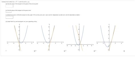 Solved Consider The Function Fix X X And The Point Chegg Com