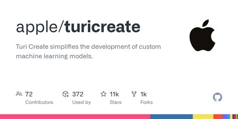 Github Appleturicreate Turi Create Simplifies The Development Of