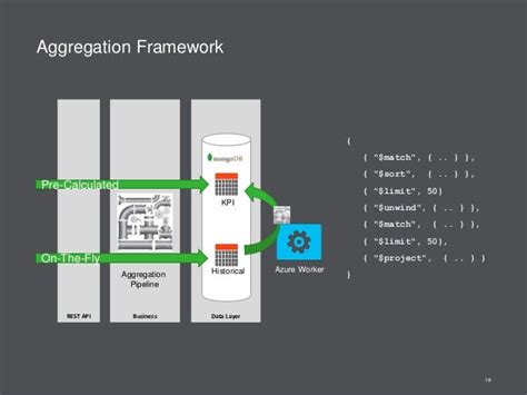 Mongodb In The Middle Of A Hybrid Cloud And Polyglot Persistence Arch
