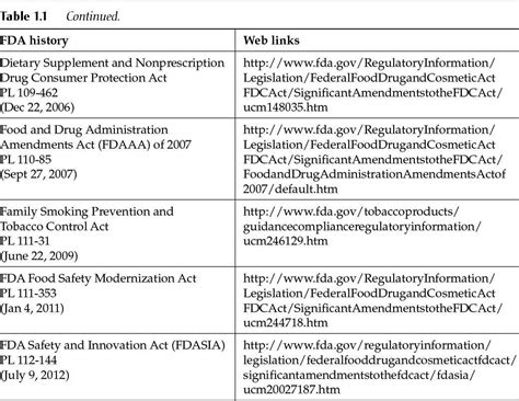 Global Regulatory Framework
