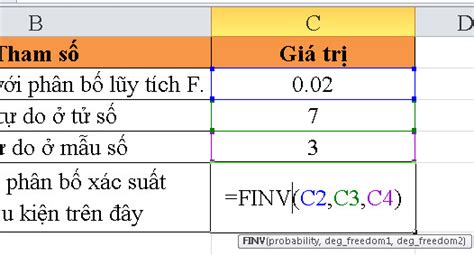 Chia Sẻ Cách Sử Dụng Hàm Finv Trong Excel
