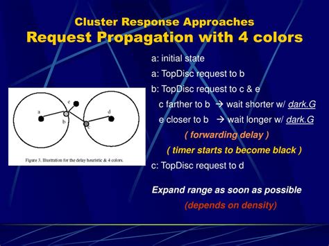 Ppt A Topology Discovery Algorithm For Sensor Networks Powerpoint