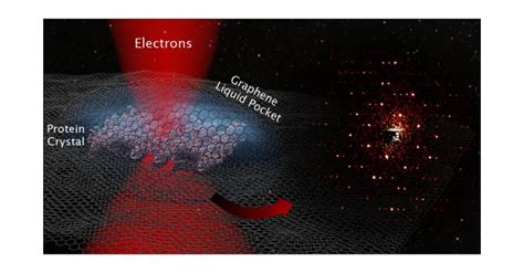Chris L On Linkedin High Resolution Electron Diffraction Of Hydrated Protein Crystals At Room