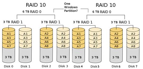 Raid And Backup Storage Data Storage Backup And Recovery Spiceworks Community