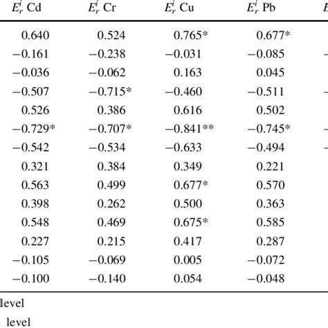 Toxic Response Factor Equations Download Table
