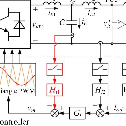 Computation And PWM Delays Inherent In The Digital PWM Download Scientific Diagram
