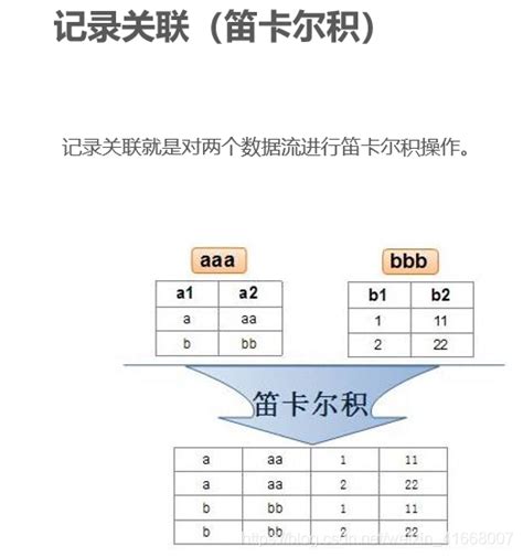 kettle 笛卡尔积 kettle笛卡尔积怎么乘更快 csdn博客