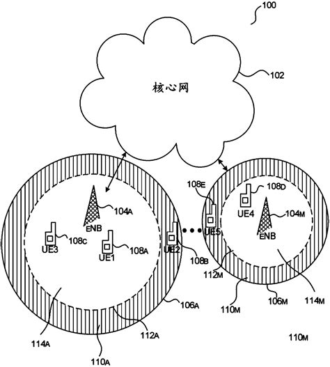Uplink Resource Allocation Eureka Patsnap