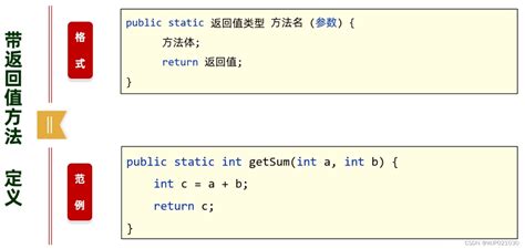 Java入门学习(java中的方法) Csdn博客 Java入门学习(java中的方法) Csdn博客