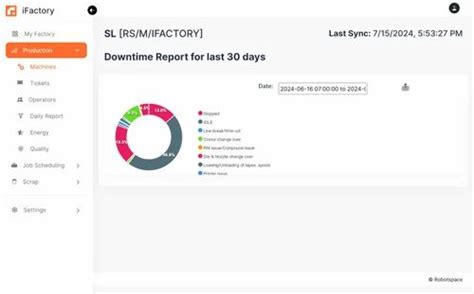Production Monitoring System At Best Price In Hyderabad Id 2853970974333
